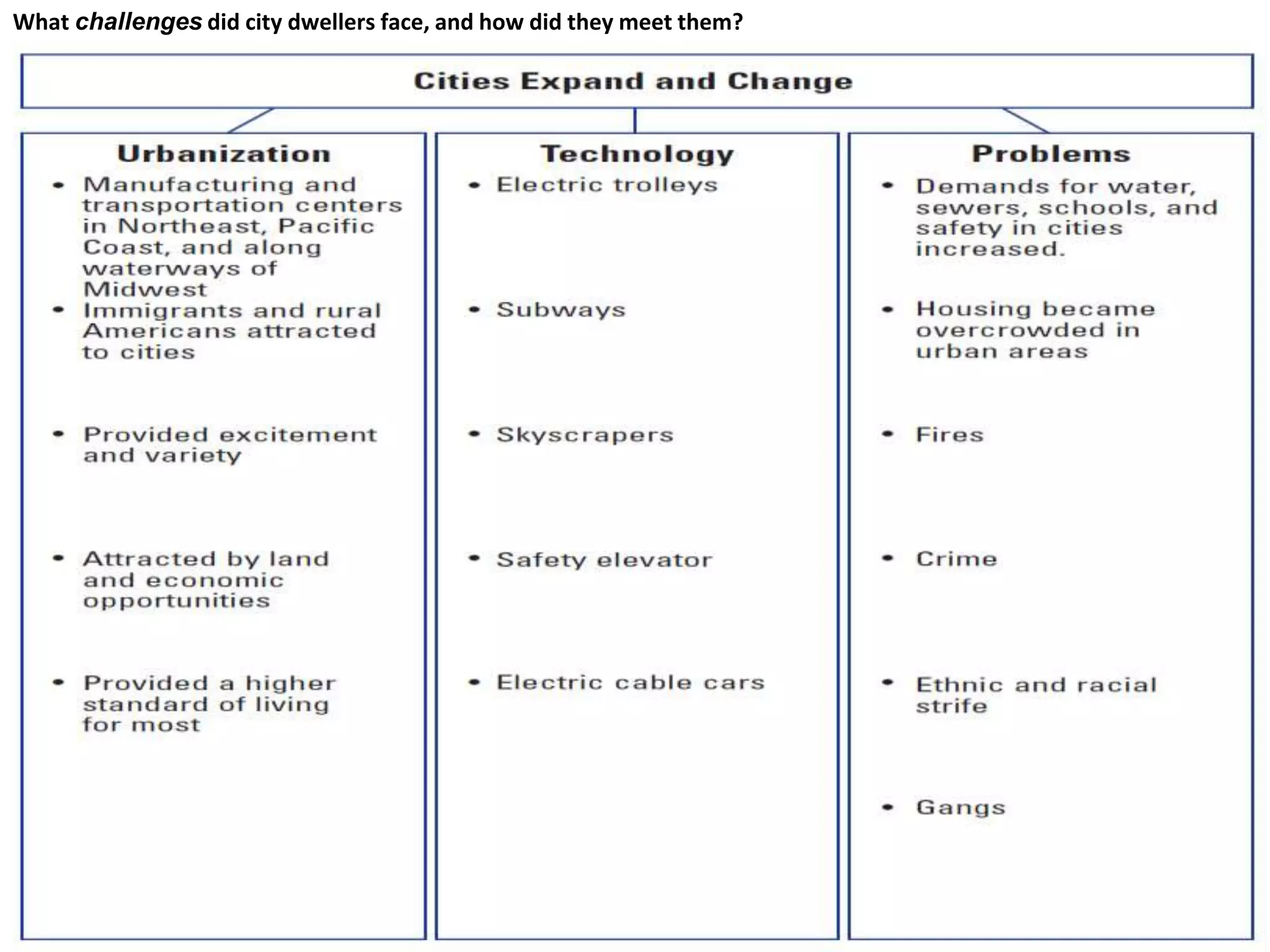 Chapter 5 Reading Guide | PPT