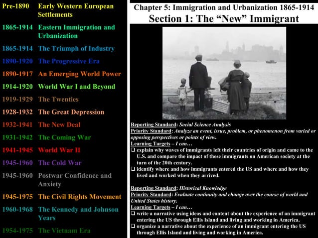 Chapter 5 Reading Guide | PPT