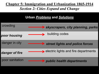 Chapter 5 Reading Guide | PPT