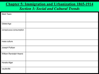 Chapter 5 Immigration Transparencies | PPTX | Travel