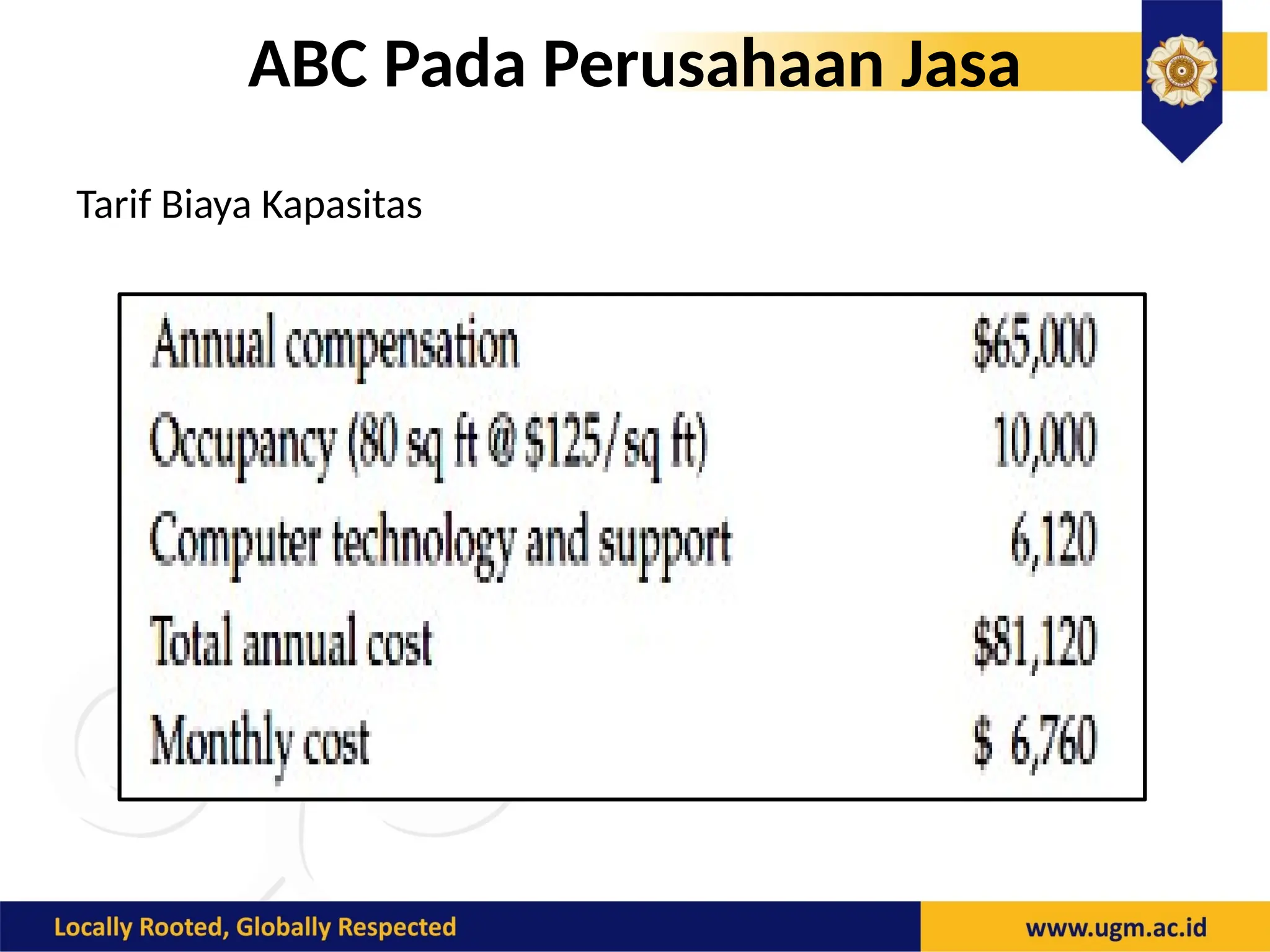 CH 5 - SISTEM BIAYA BERBASIS AKTIVITAS (ABC).pptx | Free Download