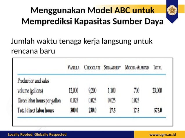 CH 5 - SISTEM BIAYA BERBASIS AKTIVITAS (ABC).pptx | Free Download