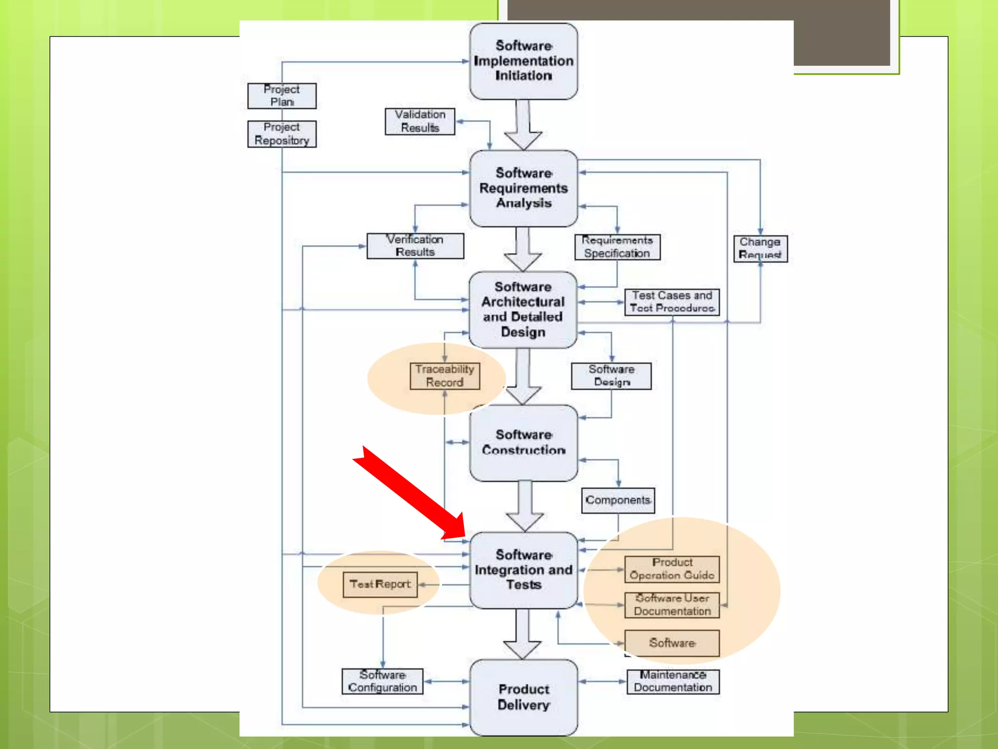 Ch5 software imprementation1.0 | PPTX | Operating Systems | Computer Software and Applications