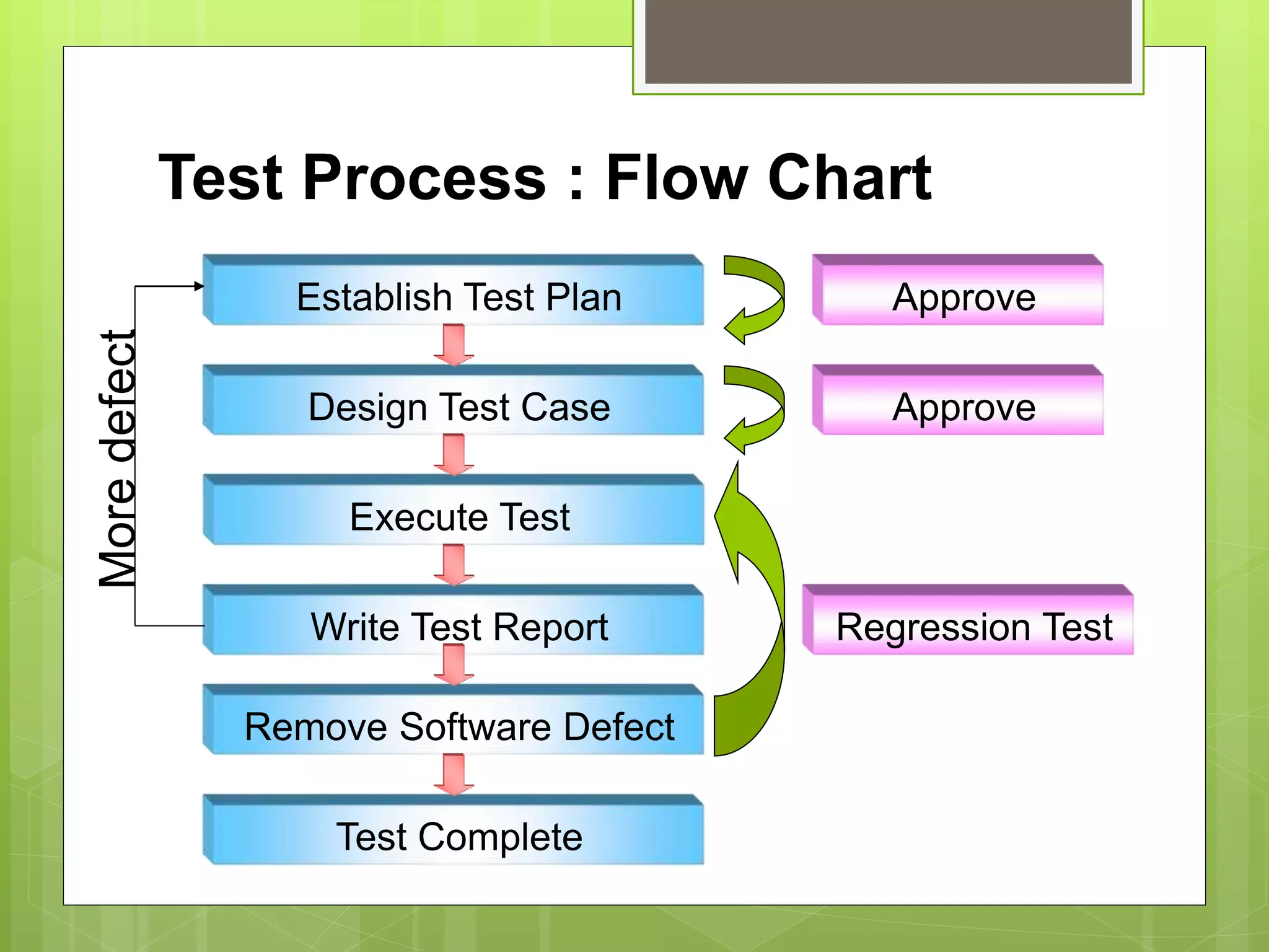 Ch5 software imprementation1.0 | PPTX | Operating Systems | Computer Software and Applications