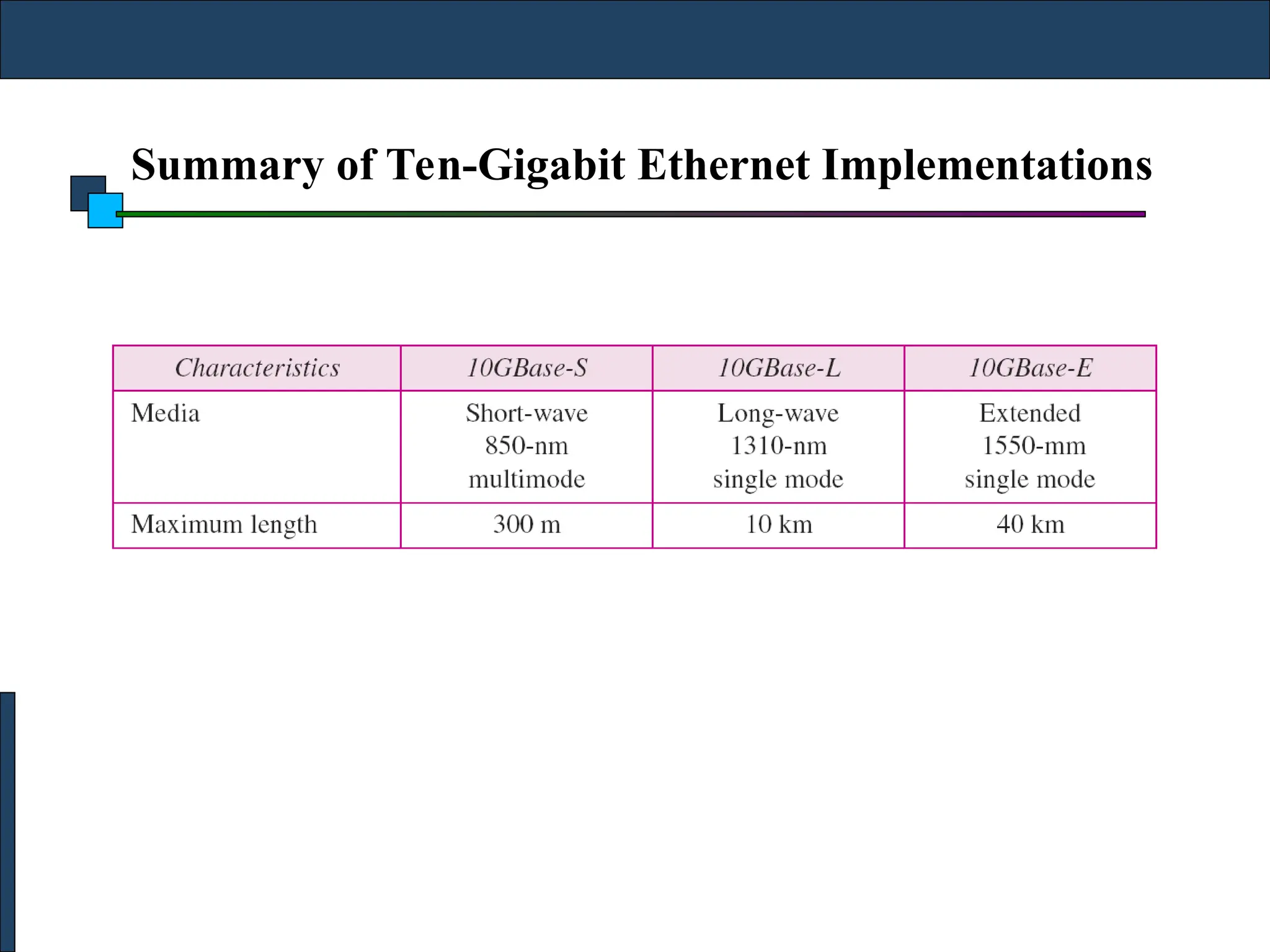 CH5-Wired Local Area Network-Ethernet.ppt