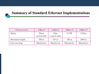 CH5-Wired Local Area Network-Ethernet.ppt