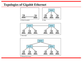 CH5-Wired Local Area Network-Ethernet.ppt