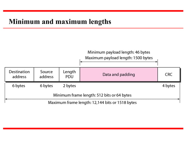 CH5-Wired Local Area Network-Ethernet.ppt