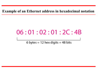 CH5-Wired Local Area Network-Ethernet.ppt
