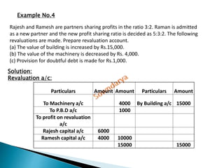 Admission of a partnership accounts | PPTX | Stocks and Bonds ...
