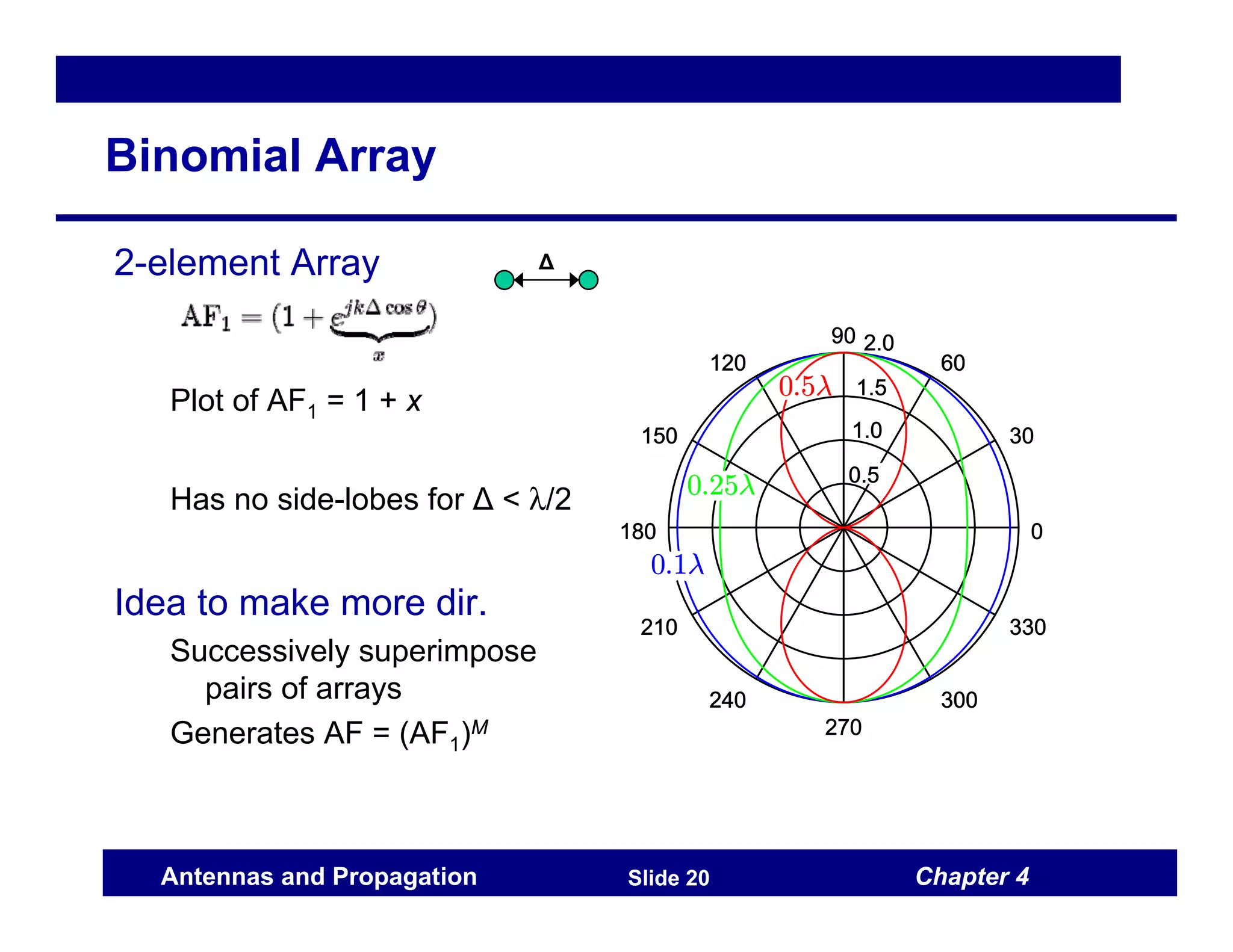 ch5 Antenna Arrays.pdf