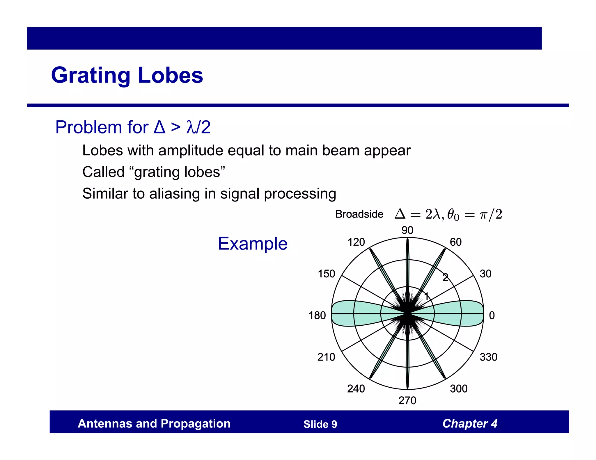 ch5 Antenna Arrays.pdf