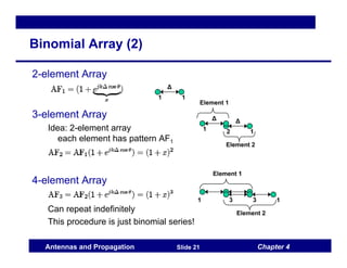 ch5 Antenna Arrays.pdf
