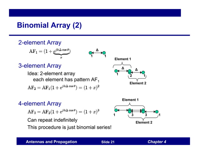 ch5 Antenna Arrays.pdf