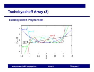 ch5 Antenna Arrays.pdf