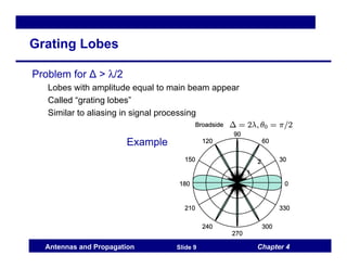 ch5 Antenna Arrays.pdf
