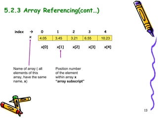 Ch5 array nota | PPT