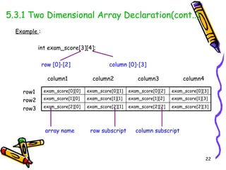 Ch5 array nota | PPT