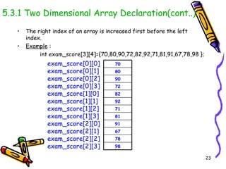 Ch5 array nota | PPT