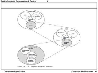 BasicComputerOrganization and Architecture by Moriss Meno | PPT