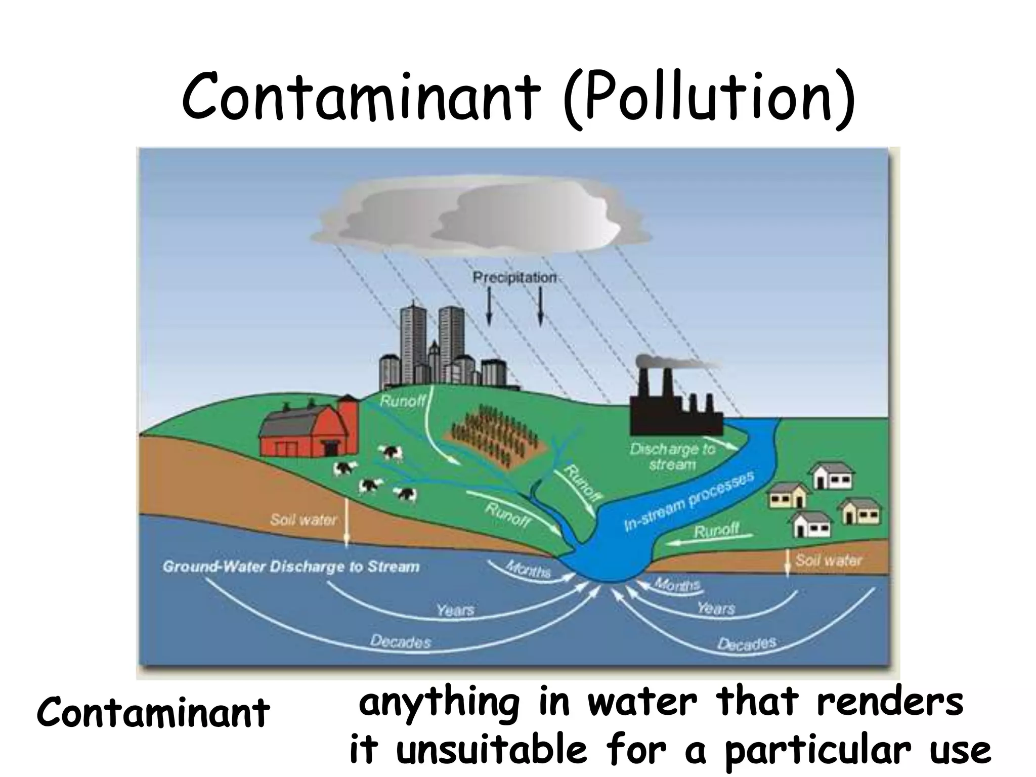 Basics of Contaminant Transport in Aquifers (Lecture) | PPT
