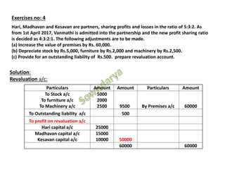 Admission of a partnership accounts | PPT