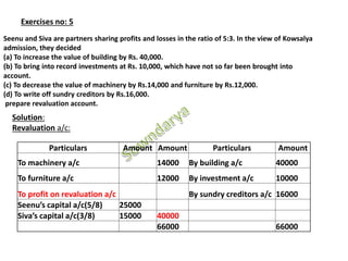 Admission of a partnership accounts | PPT