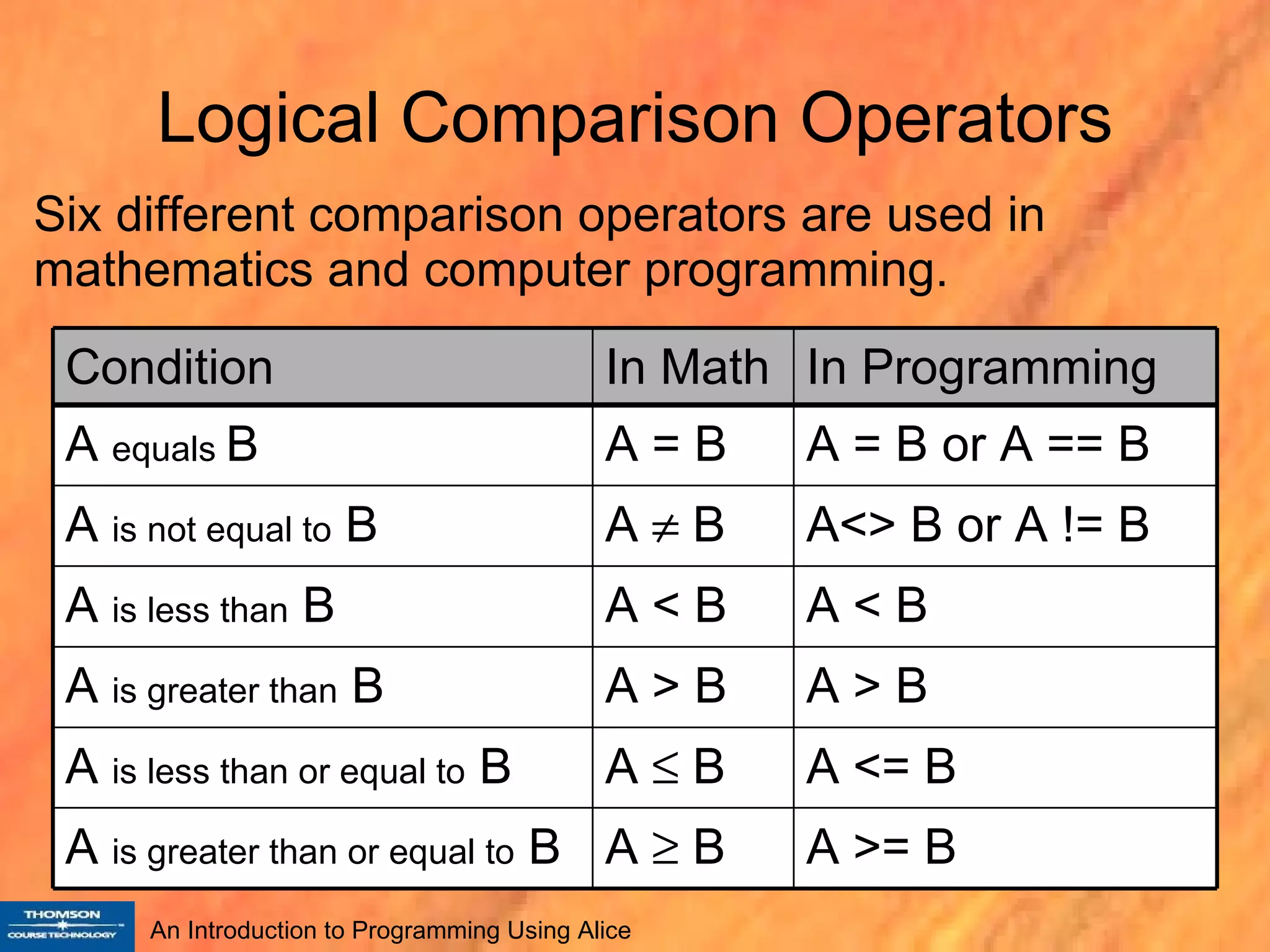 Ch 5 Boolean Logic Ppt Programming Languages Computing 