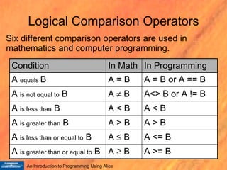 Ch 5 boolean logic | PPT | Programming Languages | Computing