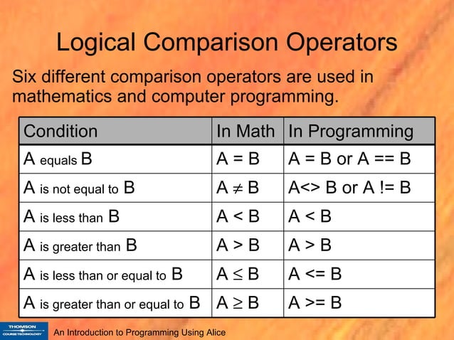 Ch 5 boolean logic | PPT | Programming Languages | Computing