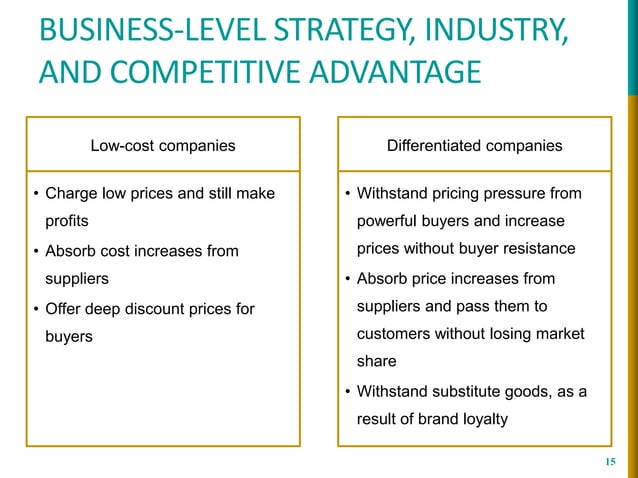 Ch5 Business Level Strategy _updated (3).ppt