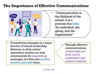 CH 5 Communication.pdf