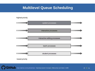 Operating System-Ch5 cpu scheduling | PPT
