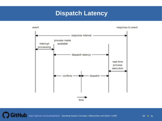 Operating System-Ch5 cpu scheduling | PPT