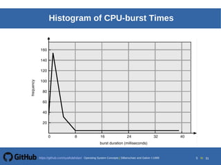 Operating System-Ch5 cpu scheduling | PPT
