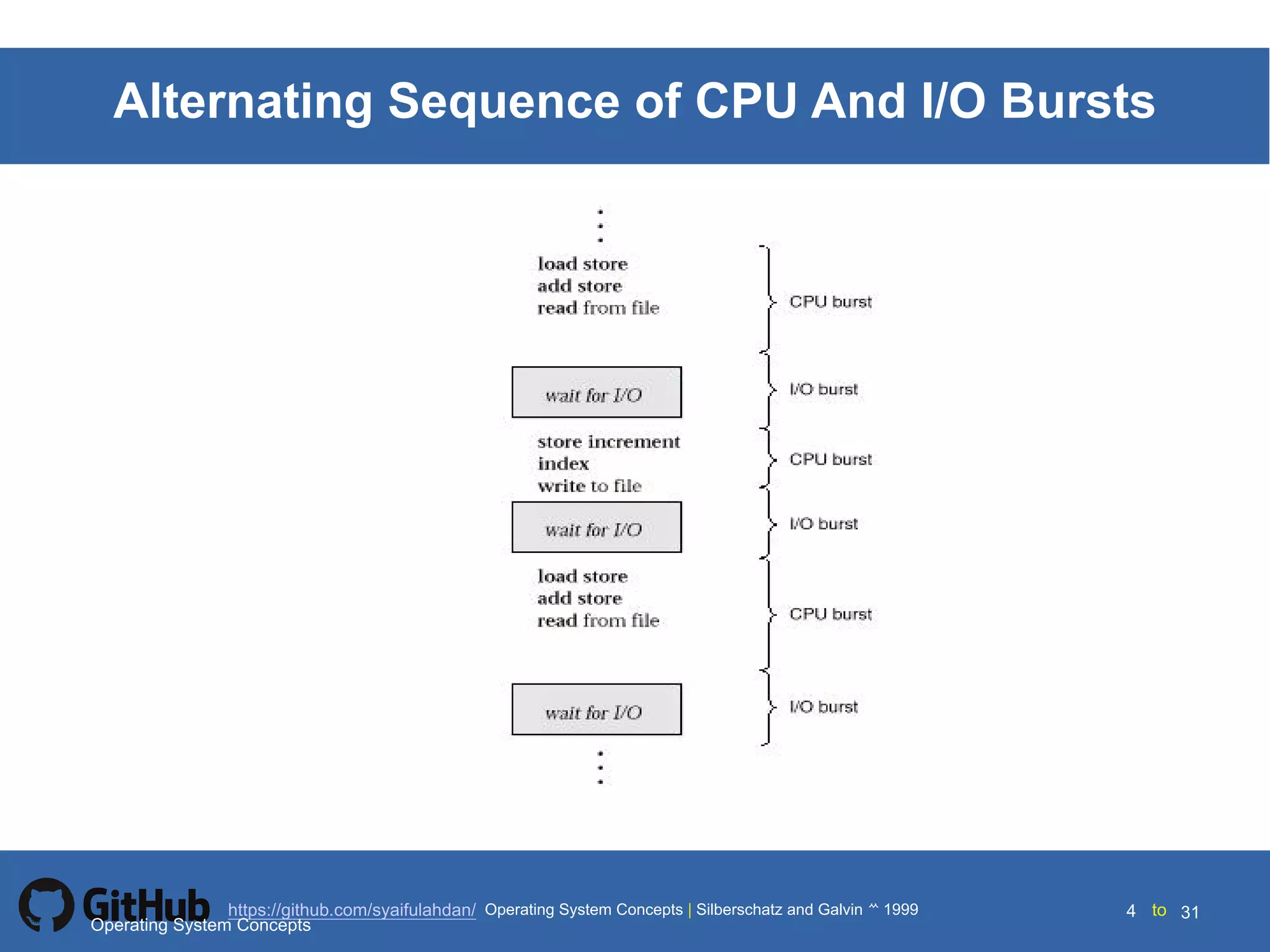 Ch5 cpu scheduling | PDF
