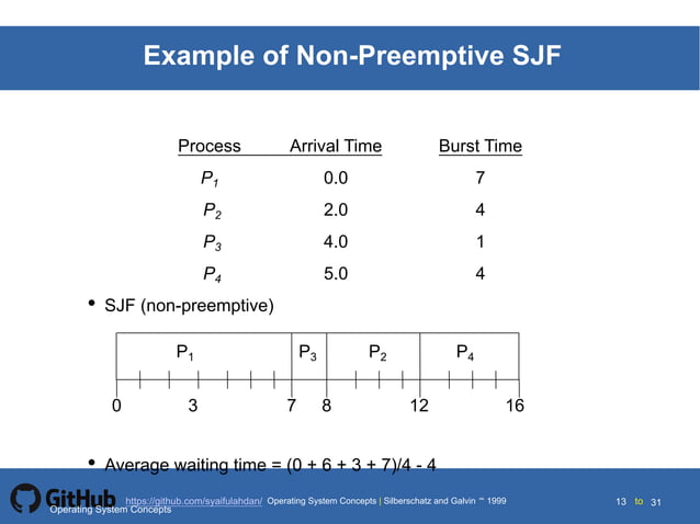 Ch5 cpu scheduling | PDF