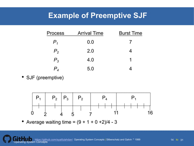 Ch5 cpu scheduling | PDF