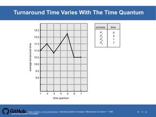 Ch5 cpu scheduling | PDF