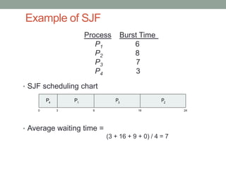 ch5_CPU Scheduling_part1.pdf