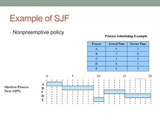 ch5_CPU Scheduling_part1.pdf