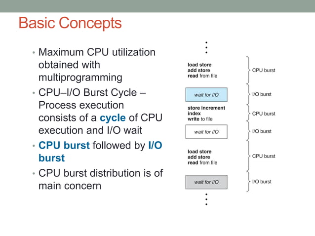 ch5_CPU Scheduling_part1.pdf