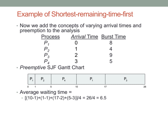 ch5_CPU Scheduling_part1.pdf