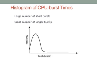 ch5_CPU Scheduling_part1.pdf