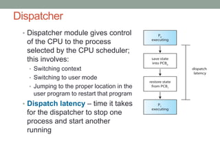 ch5_CPU Scheduling_part1.pdf