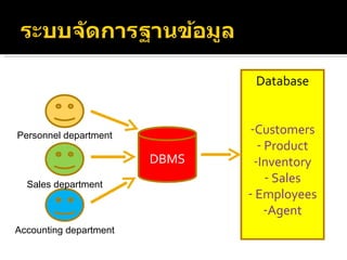 Ch5 database system | PPT