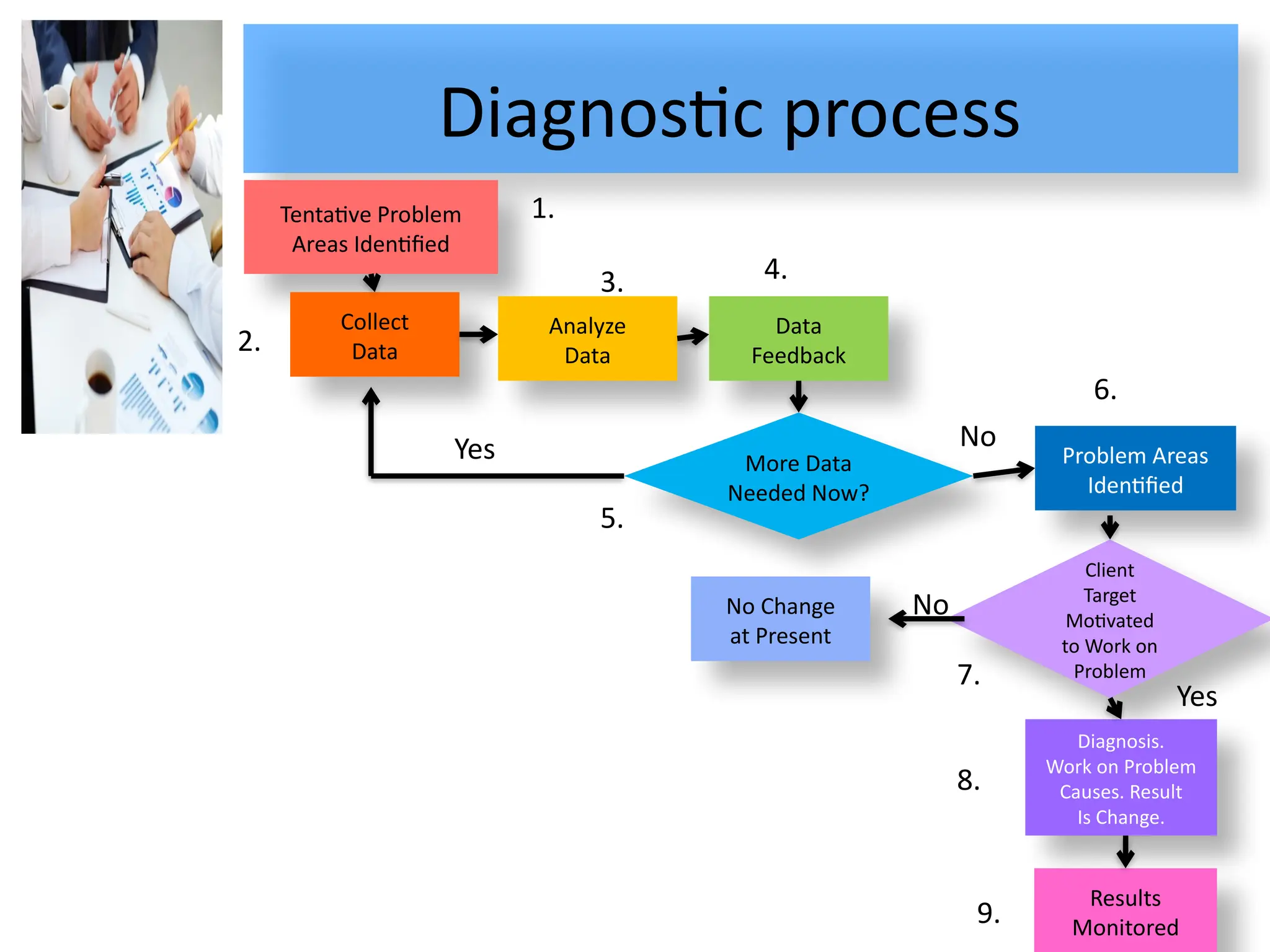 Ch 5 diagnosing.pptx Change Management and Organizational Development ...