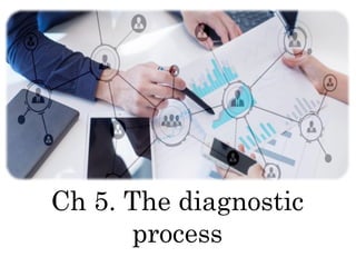 Ch 5 diagnosing.pptx Change Management and Organizational Development ...