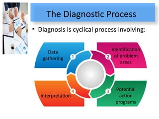 Ch 5 diagnosing.pptx Change Management and Organizational Development ...