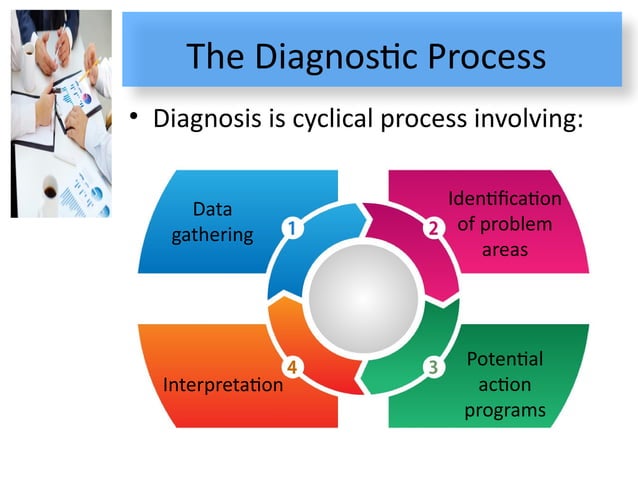 Ch 5 diagnosing.pptx Change Management and Organizational Development ...